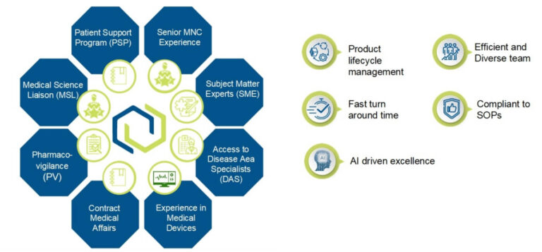 Home - IntelliMed Healthcare Solutions